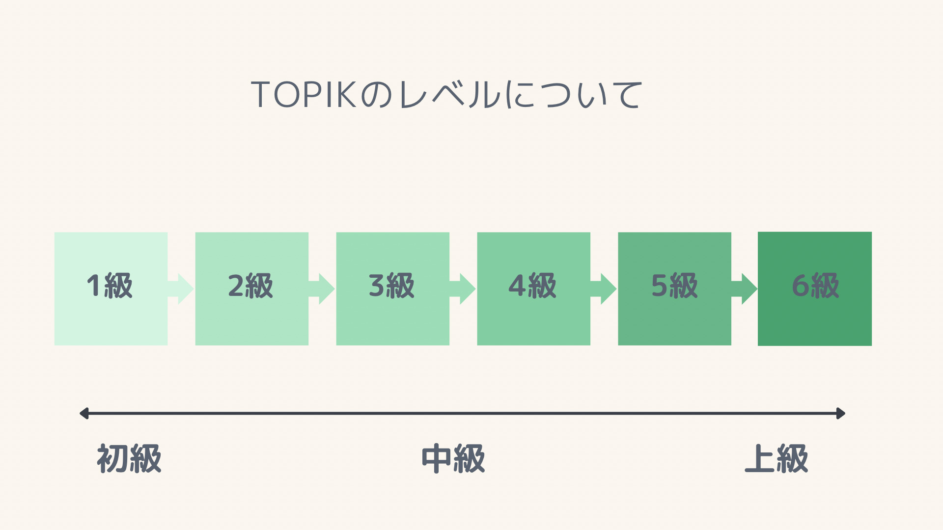 独学でTOPIK6級に合格しました！【勉強法や合格点、今後の目標も】 | 推しと話したい韓国語